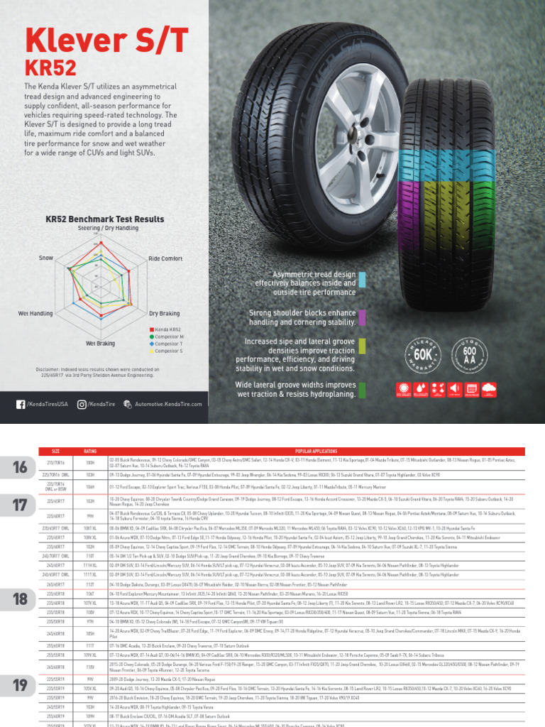SUV Klever ST KR52 | PDF