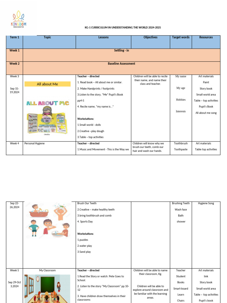 Understanding The World Curriculum KG 1 | PDF