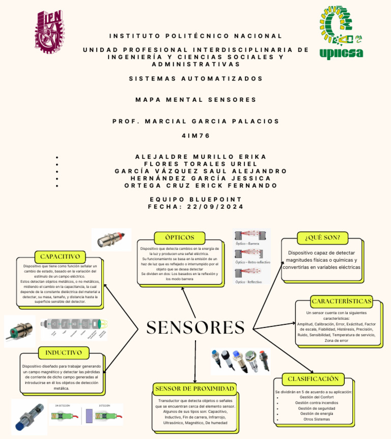 Mapa Mental Sensores - Equipo Bluepoint | PDF