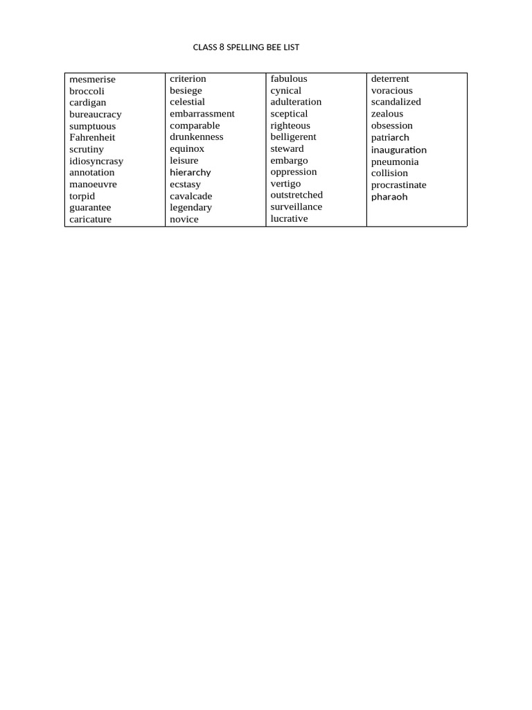 Class 8 Spelling Bee Lists | PDF