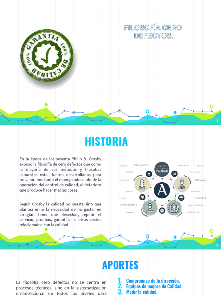 Filosofía de Cero Defectos de Crosby | PDF
