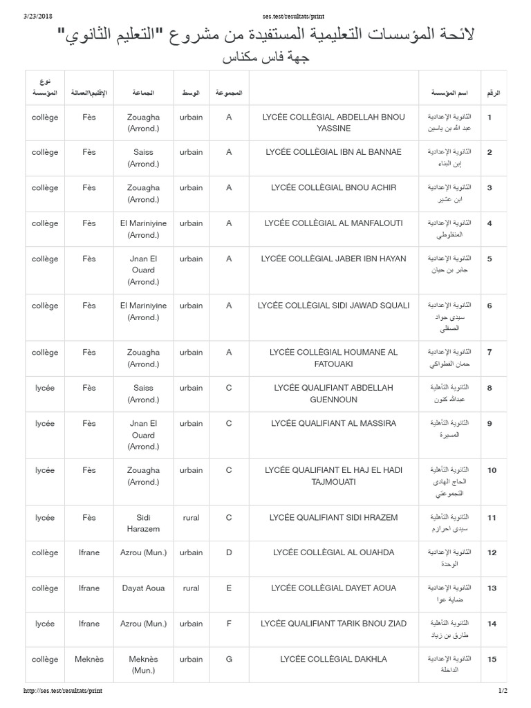 Liste Fes Meknes | PDF