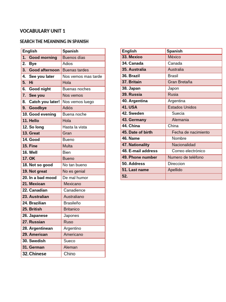 Vocabulary Unit 1 | PDF