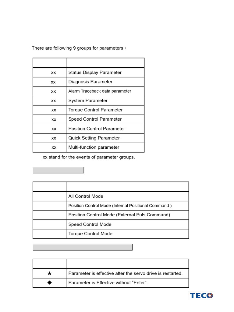 Chapter 6 Parameters Pdf