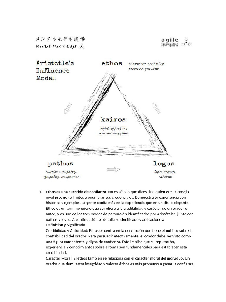 Ethos Pathos Logos Kairos | PDF