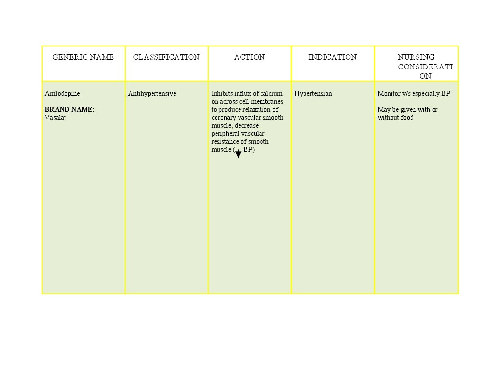 Generic Name Classification Action Indication Nursing Considerati ON | PDF