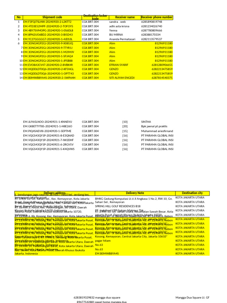 No Shipment Code Receiver Name Receiver Phone Number Destination Locker ...
