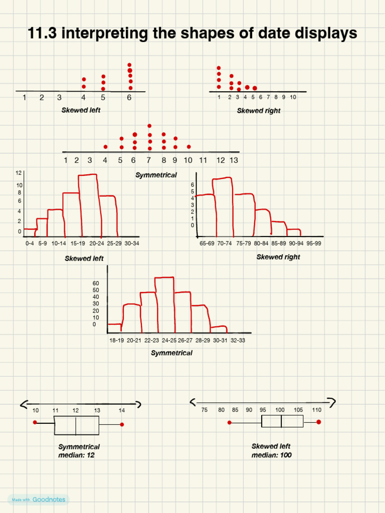 11.3 Interpreting The Shapes of Date Displays: Skewed Left Skewed Right ...