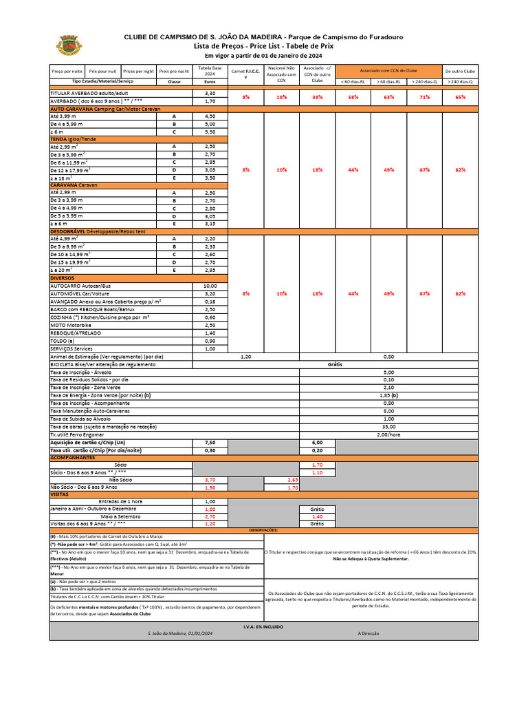 Tabela Teste 2024 | PDF