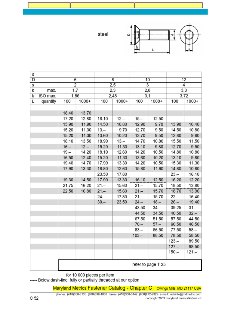 Din 7991 | PDF