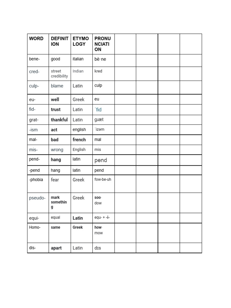 Vocabulary Stem List #1 | PDF
