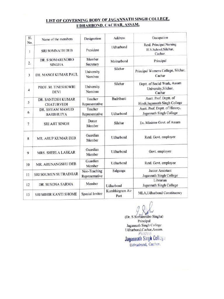 Present Governing Body of The Institution | PDF