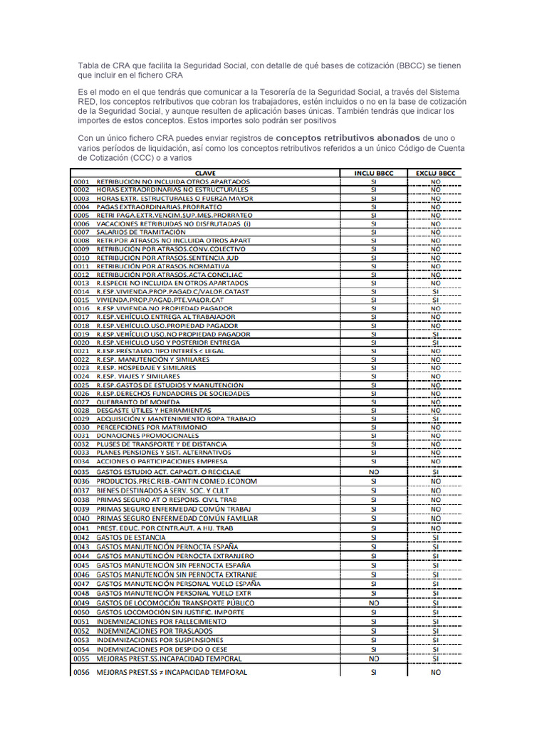 Cra-Conceptos Retributivos Abonados | PDF