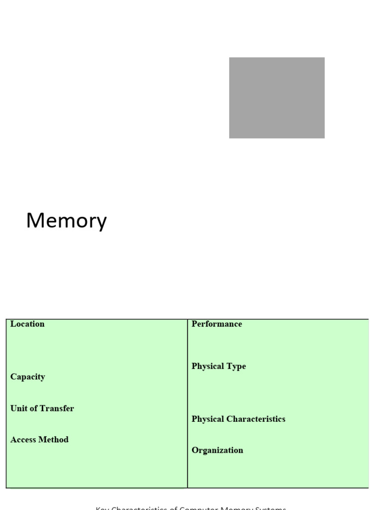 Memory | PDF