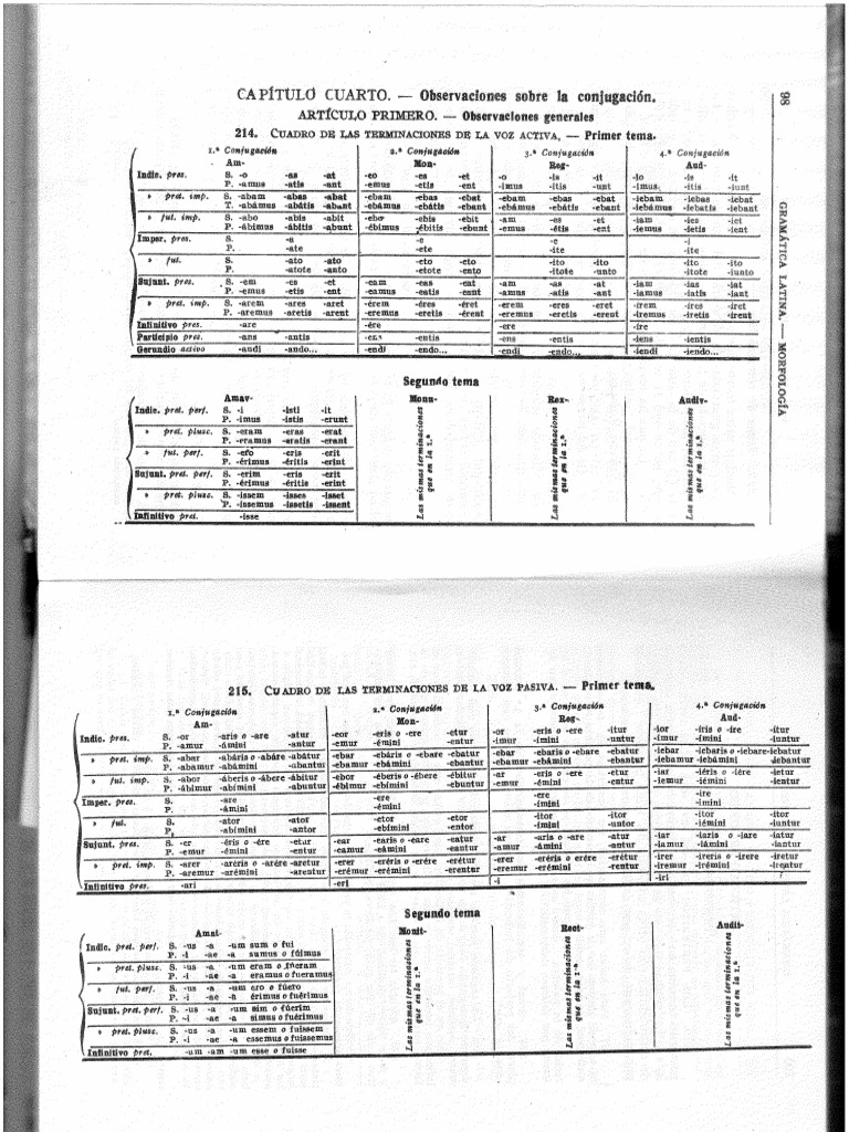 Conjug Latin | PDF