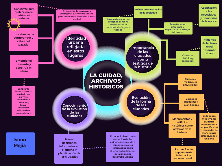 Mapa Conceptual flechas naranja verde rosa (1) | PDF