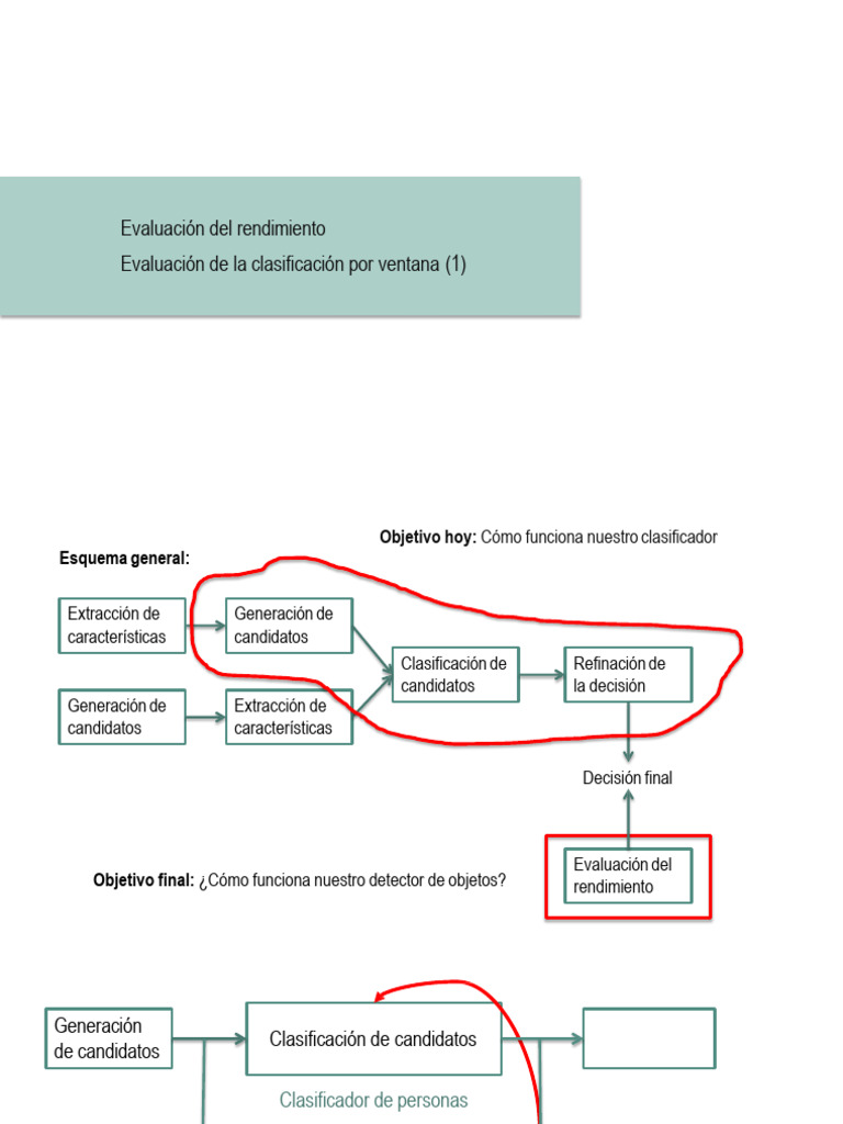 SBC VXC DObjetos Evaluación | PDF