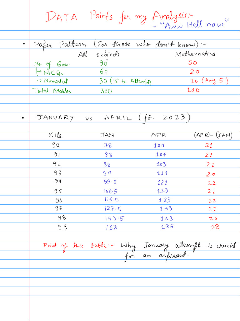 4 Months Plan 2024 | PDF