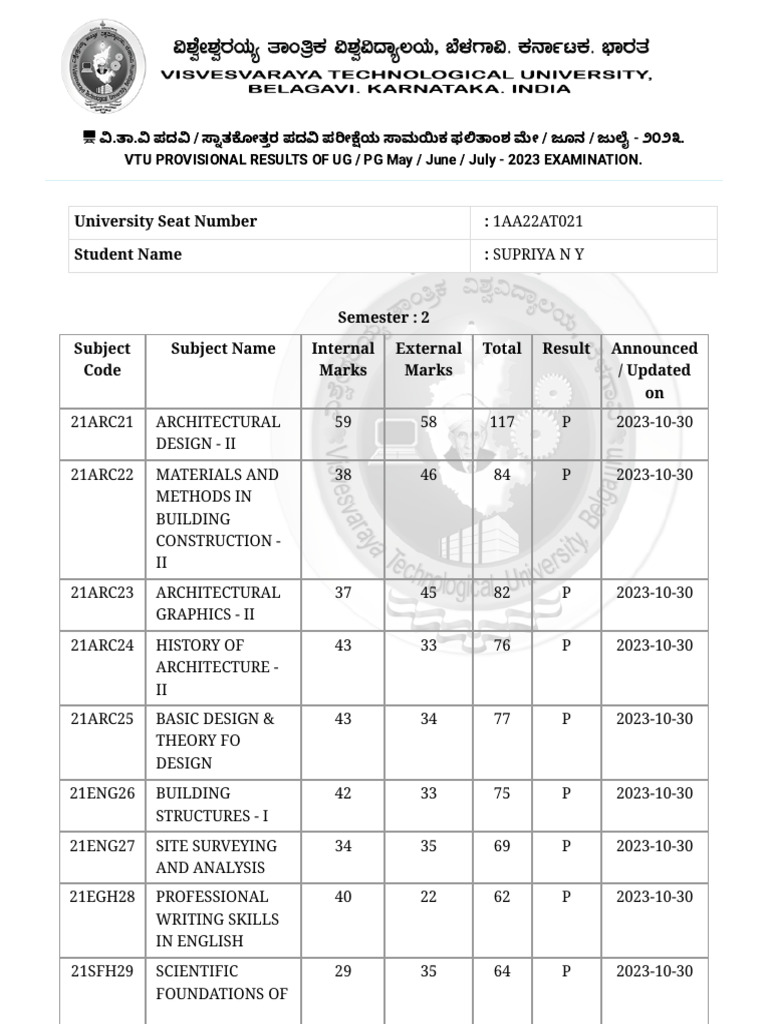 VTU Result 2023 | PDF
