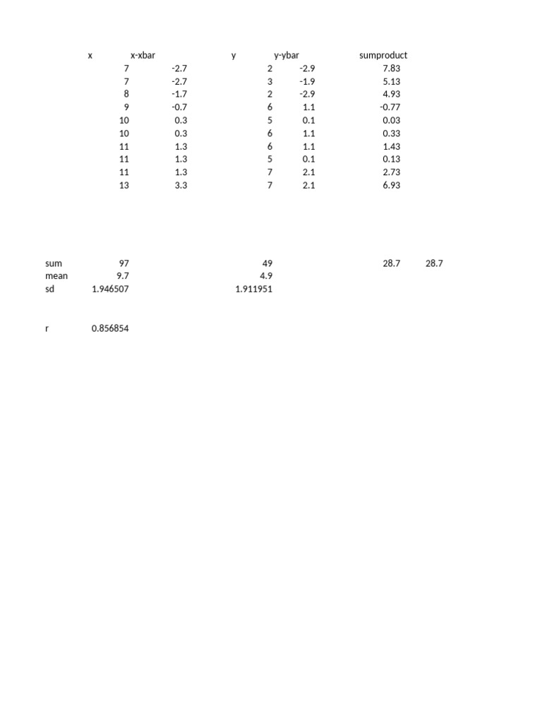 Correlation Coefficient | PDF