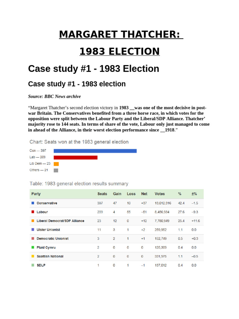 Margaret Thatcher 1983 Case Study On Election | PDF | Conservative ...