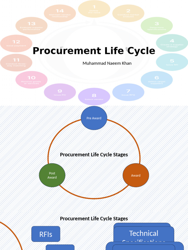 Procurement Life Cycle | PDF