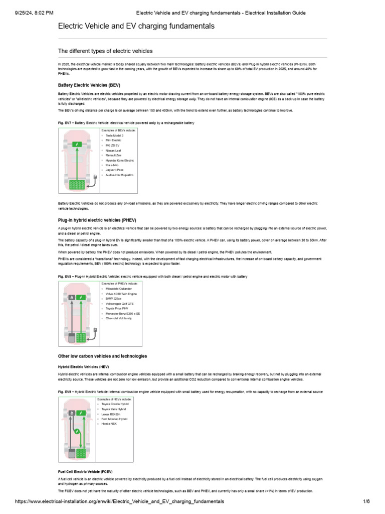 Electric Vehicle and EV Charging Fundamentals - Electrical Installation ...