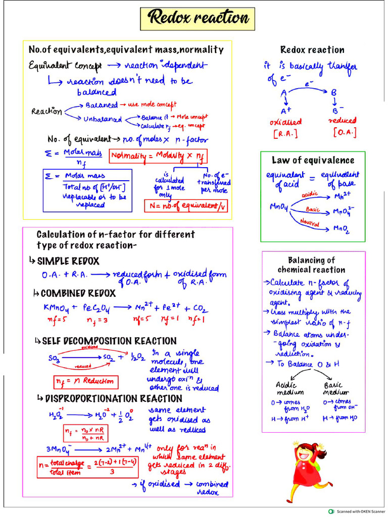 Redox Reaction Mind Map | PDF