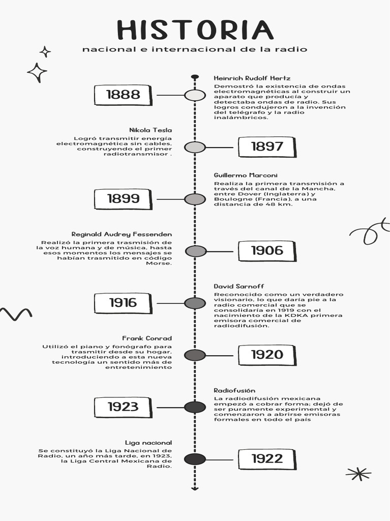 Línea Del Tiempo De La Radio Pdf