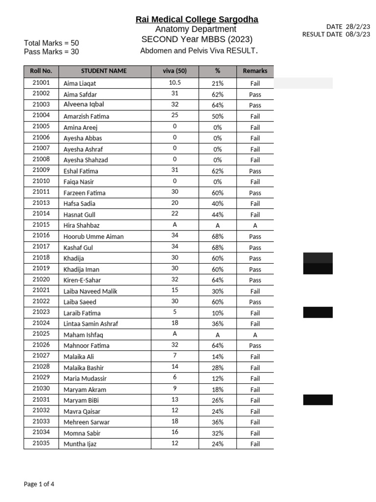 2nd Year MBBS 2023 - Viva Results 1st Test Abdomen and Pelvis Original ...