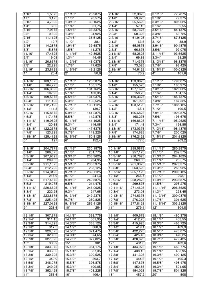 Tabela de Polegadas Até 20pol | PDF