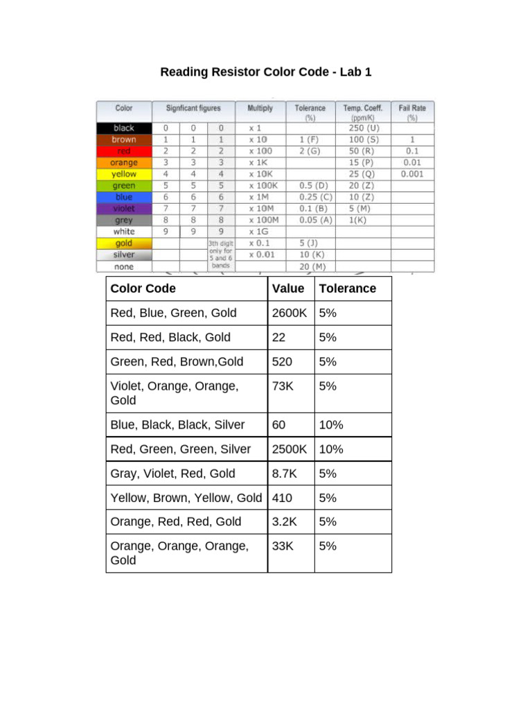 Cse 3100 - Lab#1 | PDF