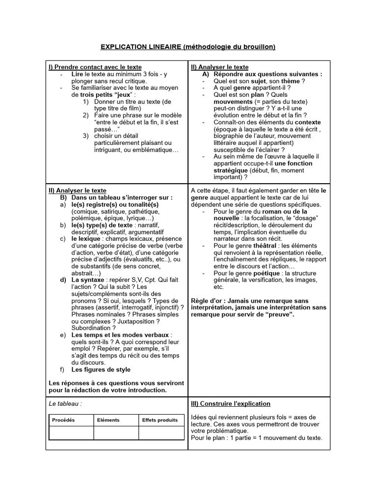 EXPLICATION LINEAIRE (Méthodologie Du Brouillon) | PDF