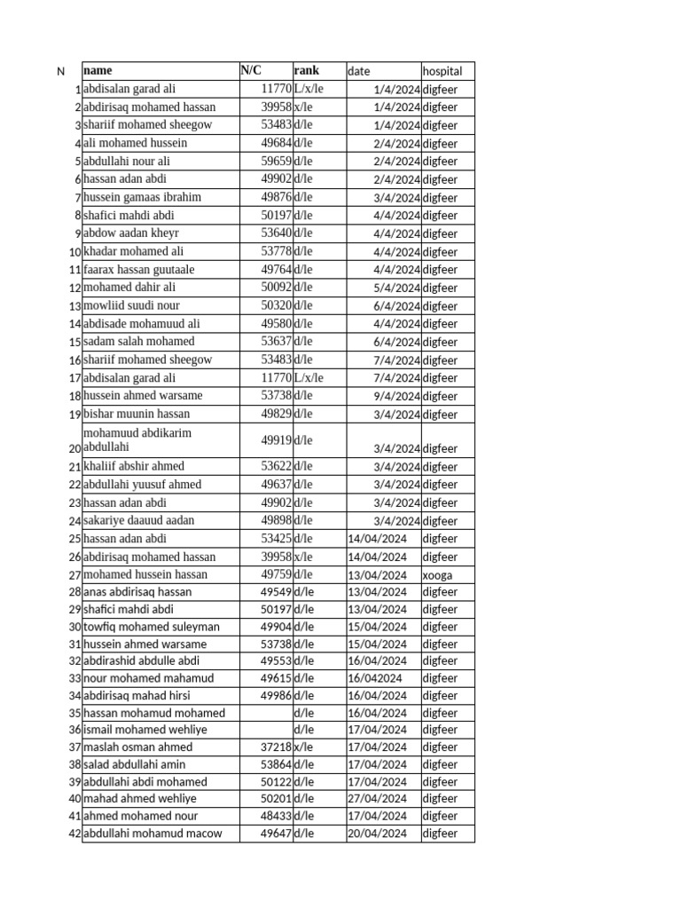 DR Yahye APRIL | PDF