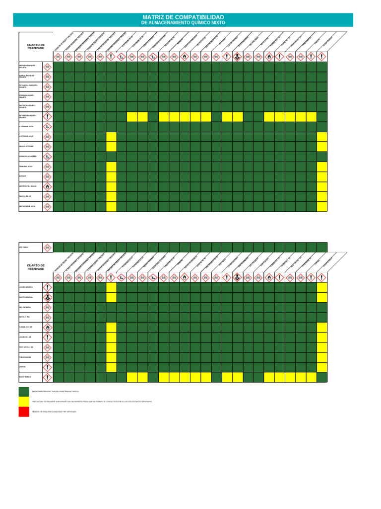 Matriz - Compatibilidad Sustancias Quimicas | PDF