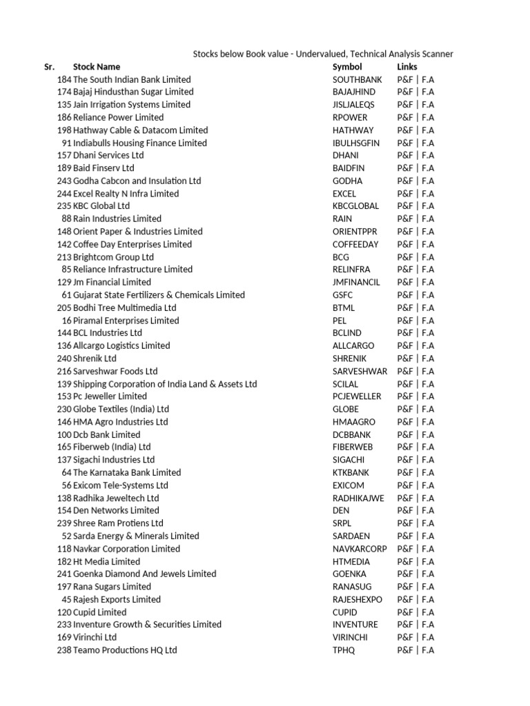 Stocks Below Book Value - Undervalued, Technical Analysis Scanner | PDF