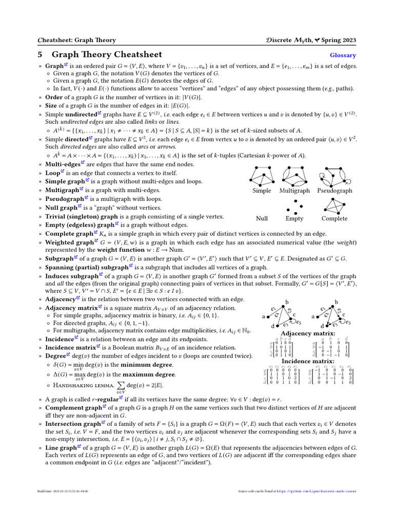 DM Spring2023 GraphTheory Cheatsheet | PDF