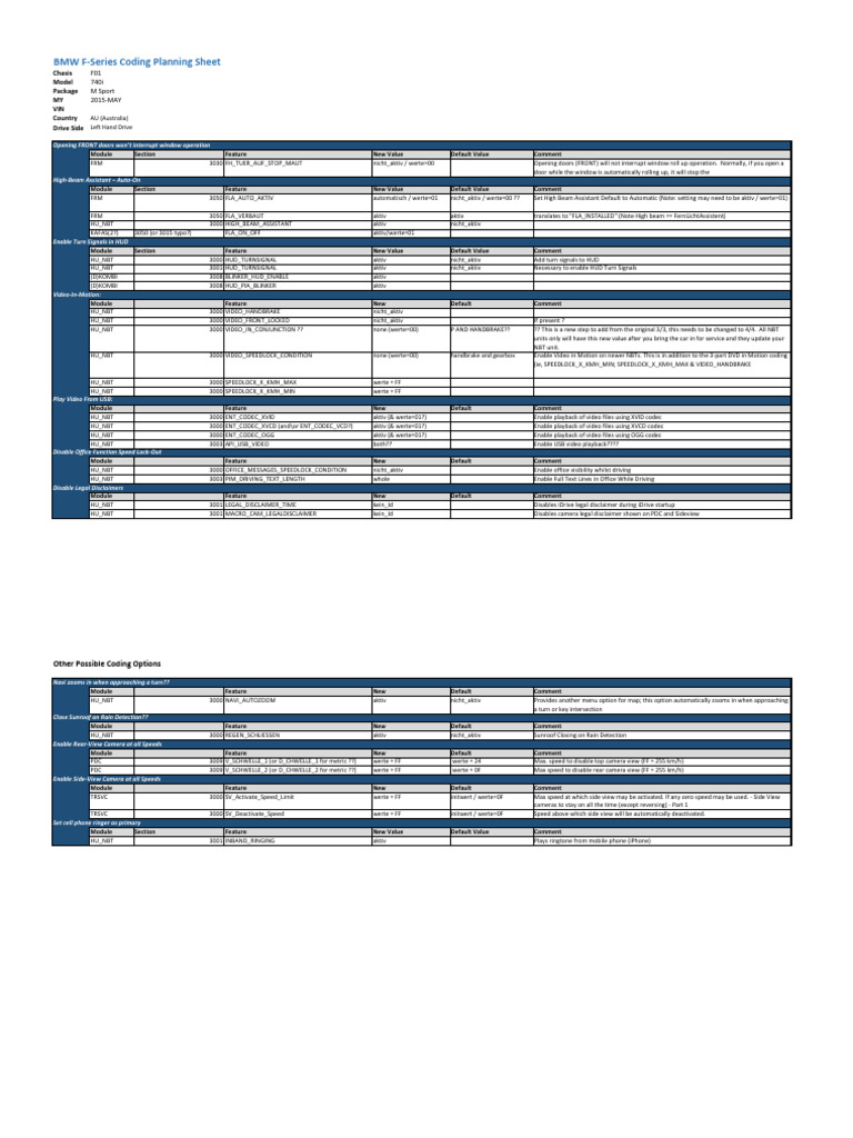 F01 Coding Work Sheet (sanVIN) | PDF