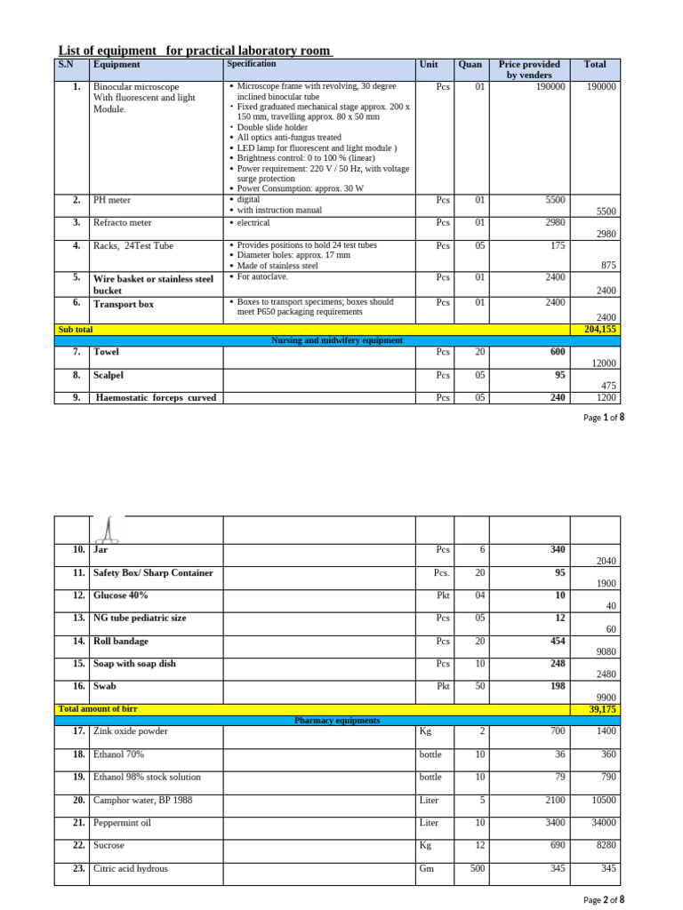 Merged Lab Aid | PDF | Acid | Buffer Solution