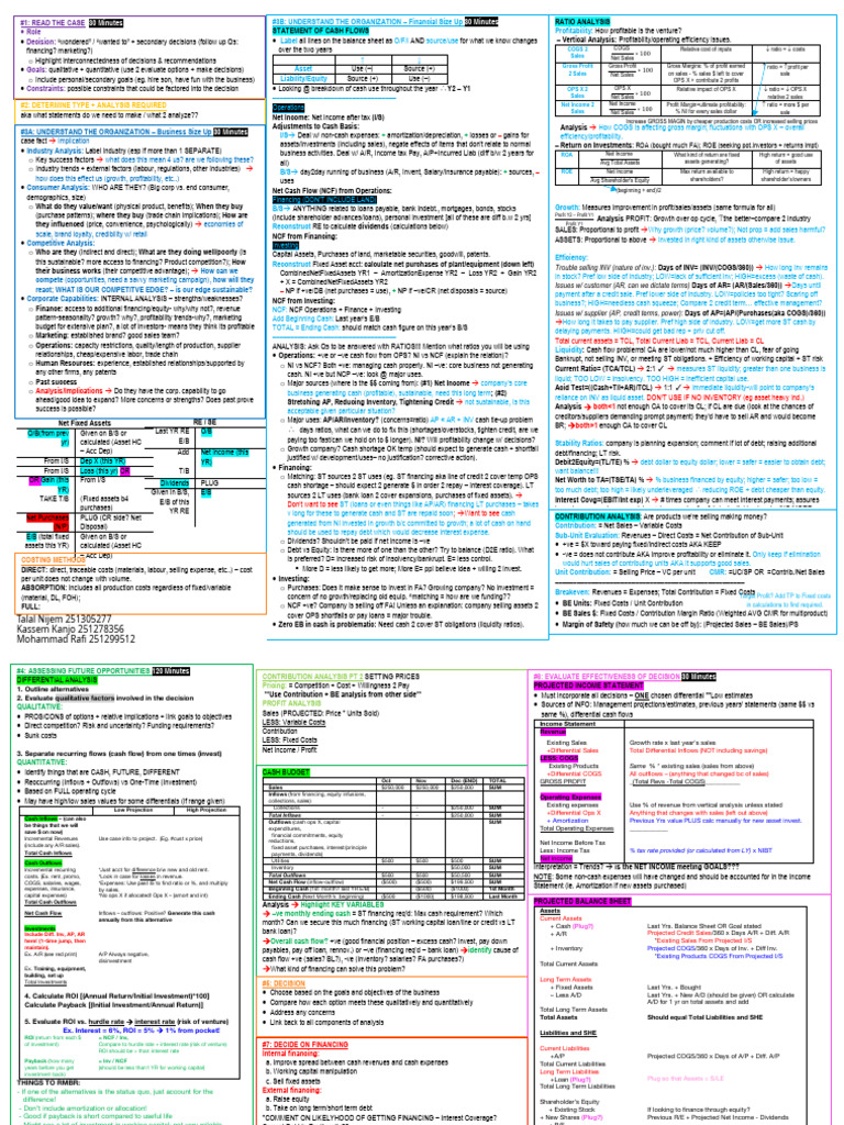 2257 Final Cheat Sheet | PDF