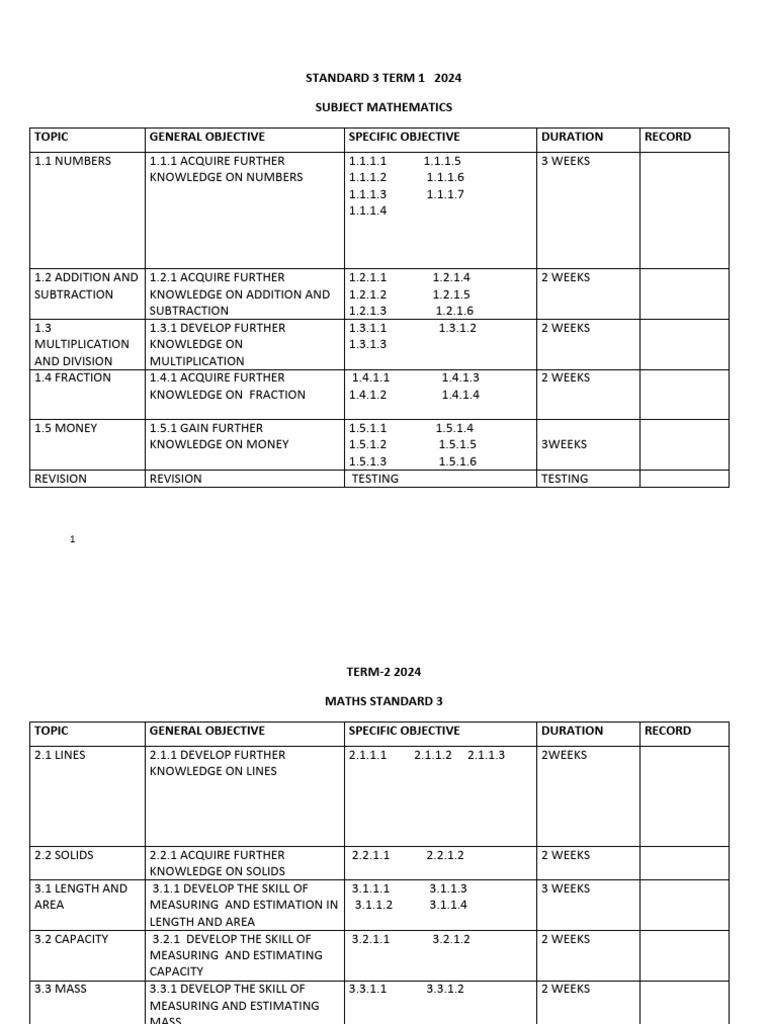 Standard 3 Mathematics Scheme 2024 | PDF | Mathematics | Knowledge
