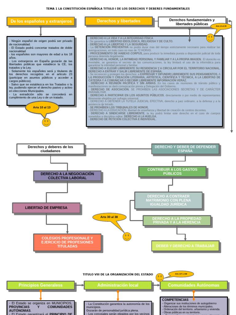 Esquemas TEMA 1 | PDF