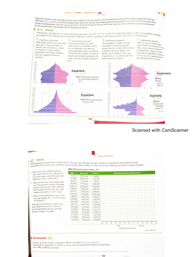 Edited – Population Pyramids | PDF