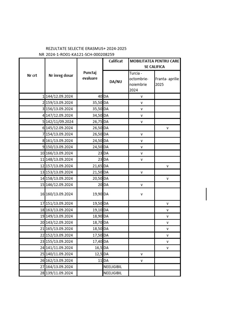 REZULTATE.ERASMUS 2024-2025 | PDF