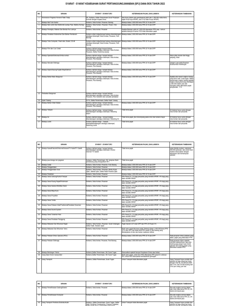 Draf Kelengkapan Syarat SPJ Dana BOS | PDF