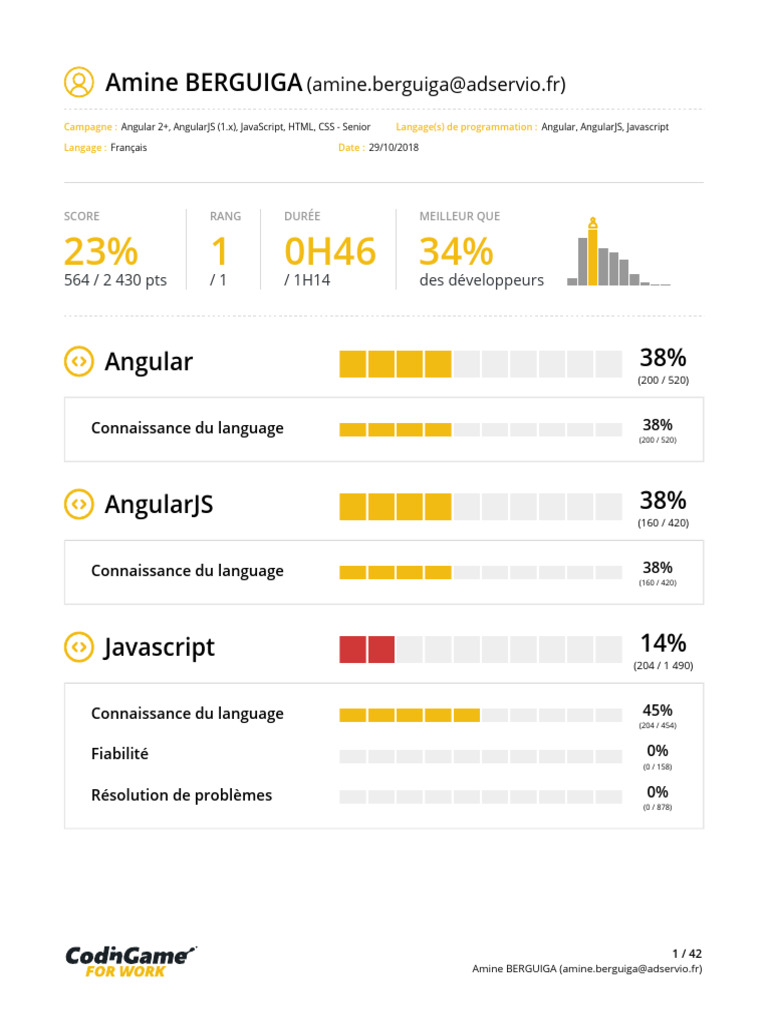 Codingame-Angular 2+, AngularJS (1.x), JavaScript, HTML, CSS - Senior-136780 | PDF