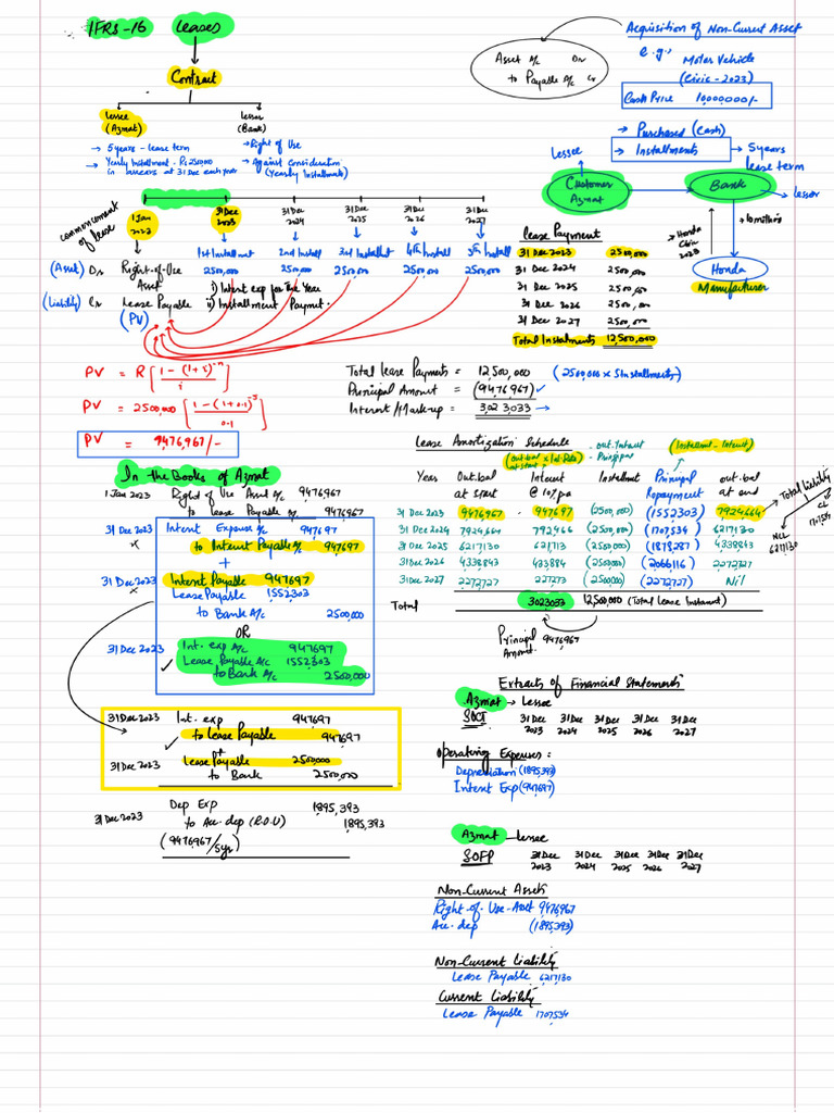Far2 12oct2023 | PDF