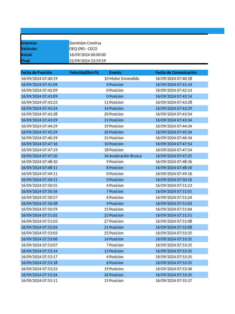 Exportaciones - Posiciones - OEQ 090. - CECO - Ref - 7410 | PDF
