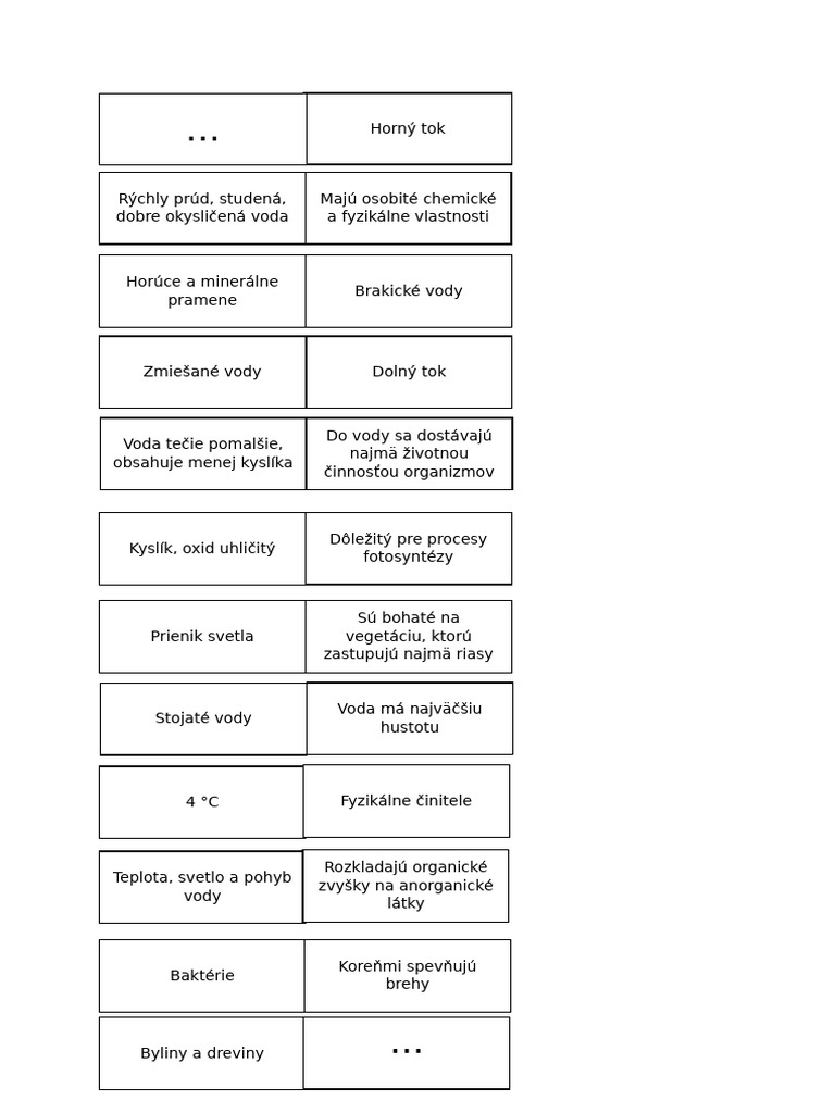 Domino Vodný Ekosystém | PDF