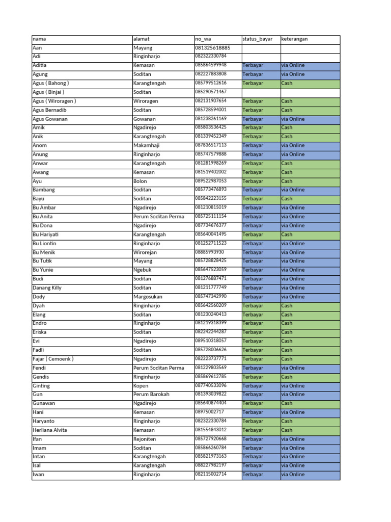 Data Customer 2024 Update | PDF